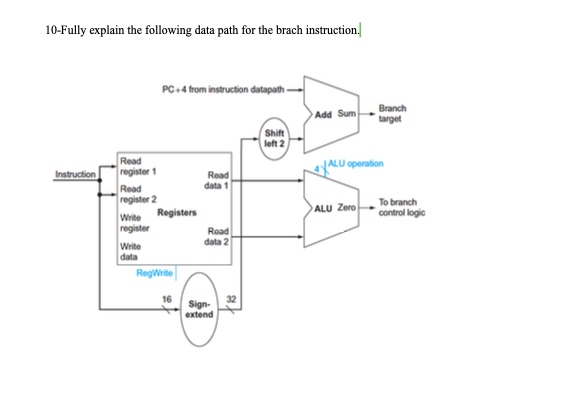 Solved 10-Fully explain the following data path for the | Chegg.com