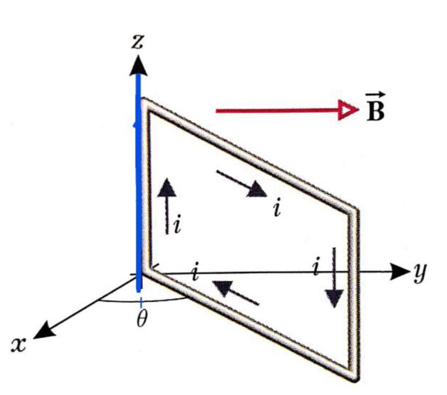 Solved Q3) A rectangular frame, with sides of 20 cm and 12 | Chegg.com