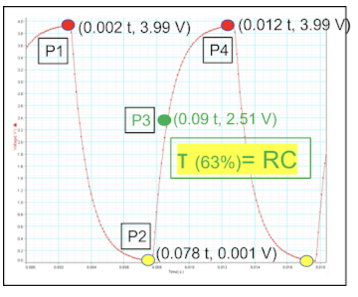 Solved Using the information on the graph. What is the value | Chegg.com