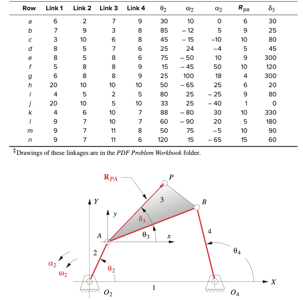 Solved For the row assigned, draw the linkage to scale and | Chegg.com
