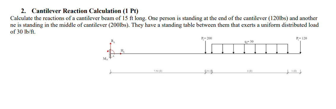 Solved Cantilever Reaction Calculation (1 ﻿Pt)Calculate the | Chegg.com