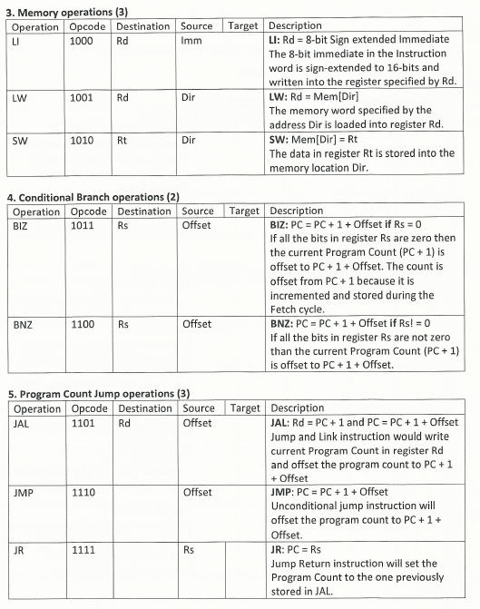 Solved Question Please Write Verilog Code And Testbench For