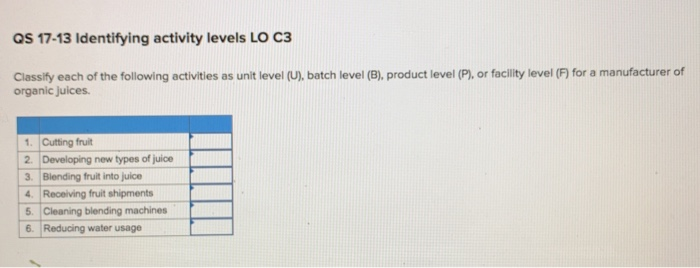 Solved QS 17-13 Identifying activity levels LO C3 Classify | Chegg.com