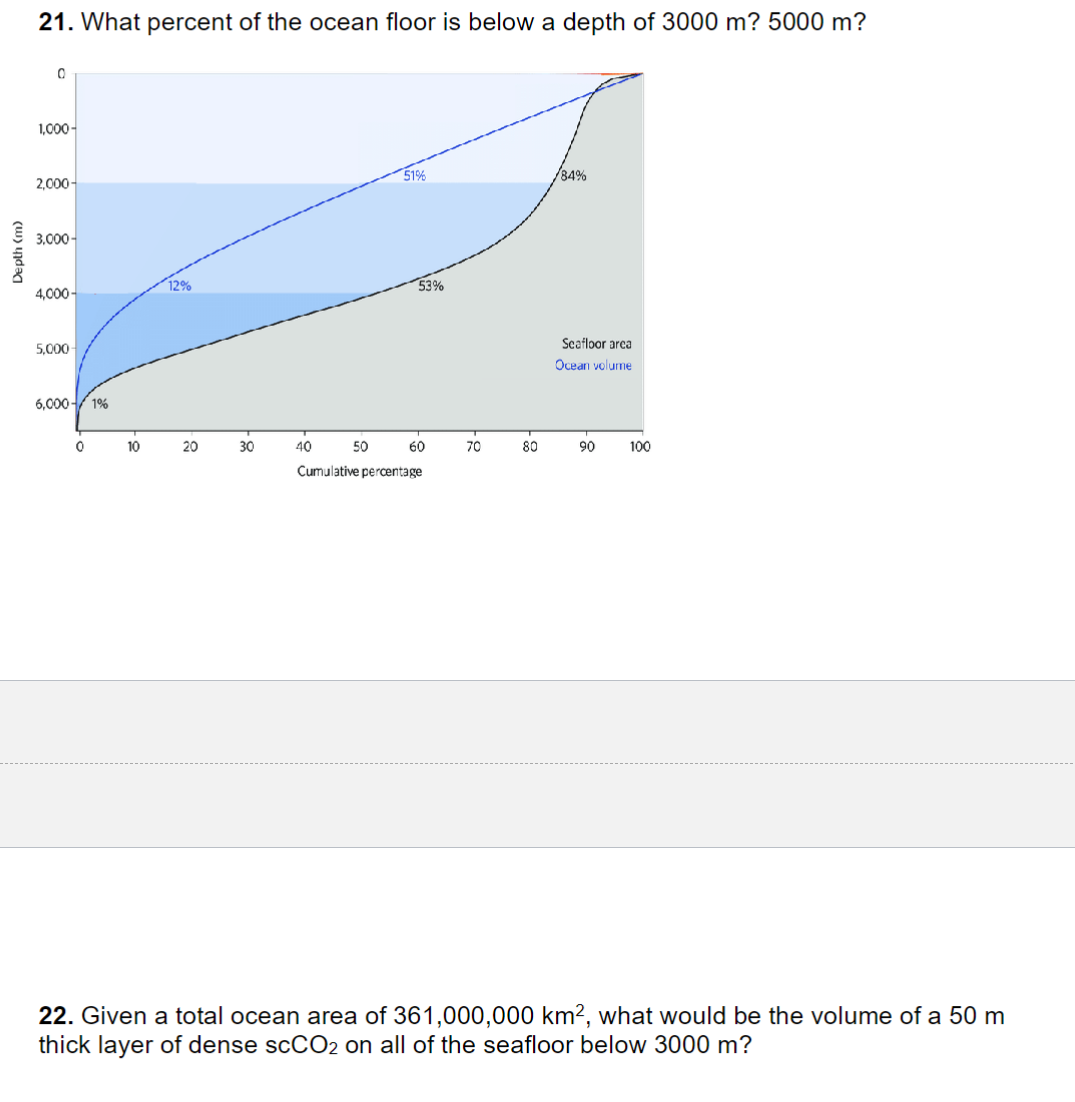 Solved 21. What percent of the ocean floor is below a depth | Chegg.com