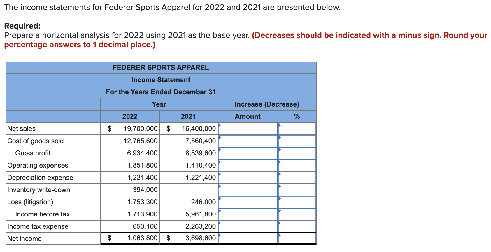 Solved The income statements for Federer Sports Apparel for | Chegg.com