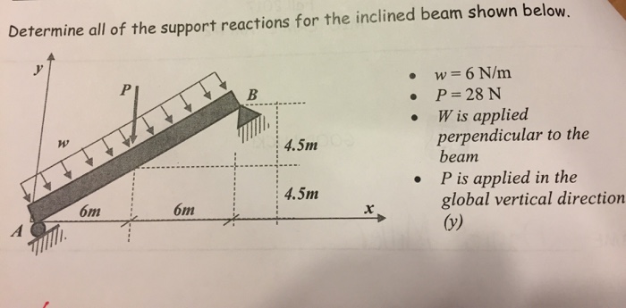 Solved Determine all of the support reactions for the | Chegg.com