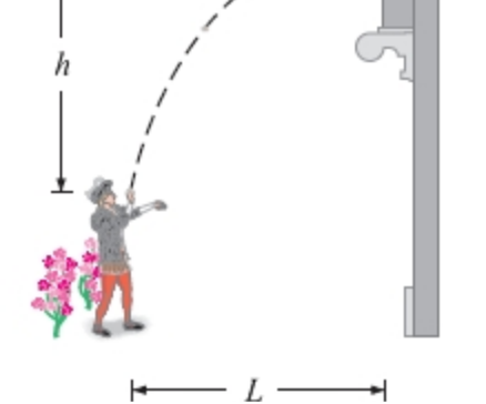 Solved Romeo is throwing pebbles gently up to Juliet's | Chegg.com
