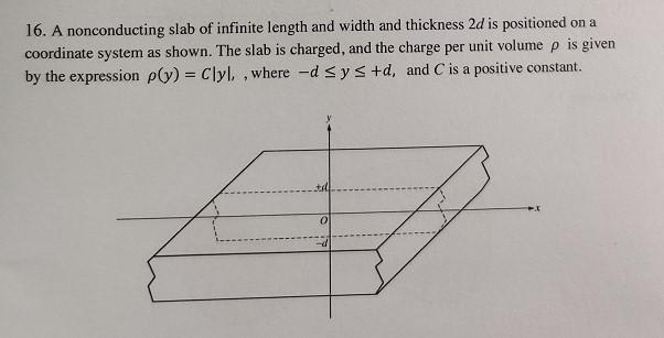16. A nonconducting slab of infinite length and width | Chegg.com
