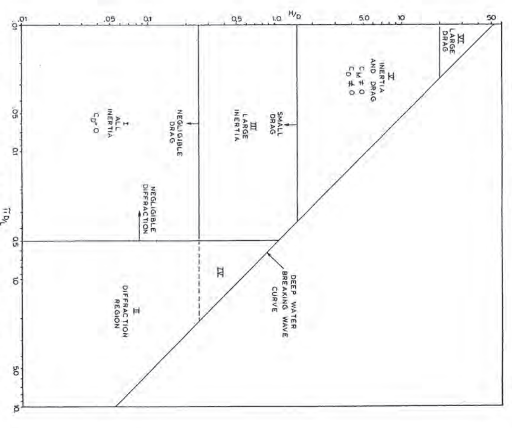 Solved An 7m 11 sec ISSC wave spectra can be approximated by | Chegg.com