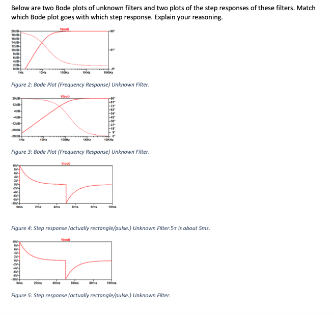 Solved Below are two Bode plots of unknown filters and two | Chegg.com