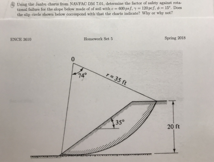 Solved Using the Janbu charts from NAVFAC DM 7.01, determine | Chegg.com