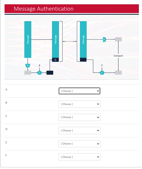 Solved Message Authentication A B [ Choose ] C [ Choose] D [ | Chegg.com