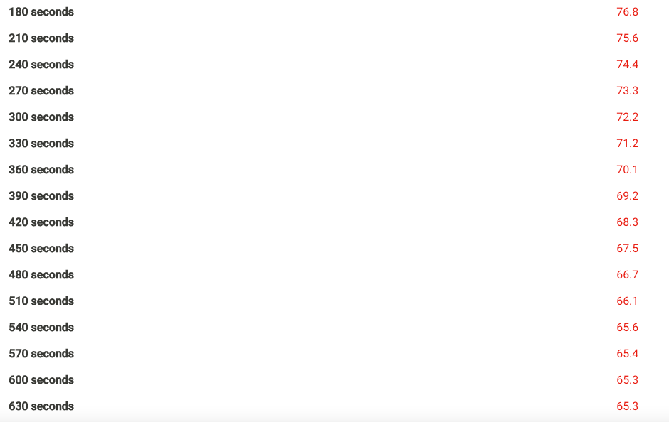 Solved Time and Temperature Data: Cooling Curves Table 1. | Chegg.com