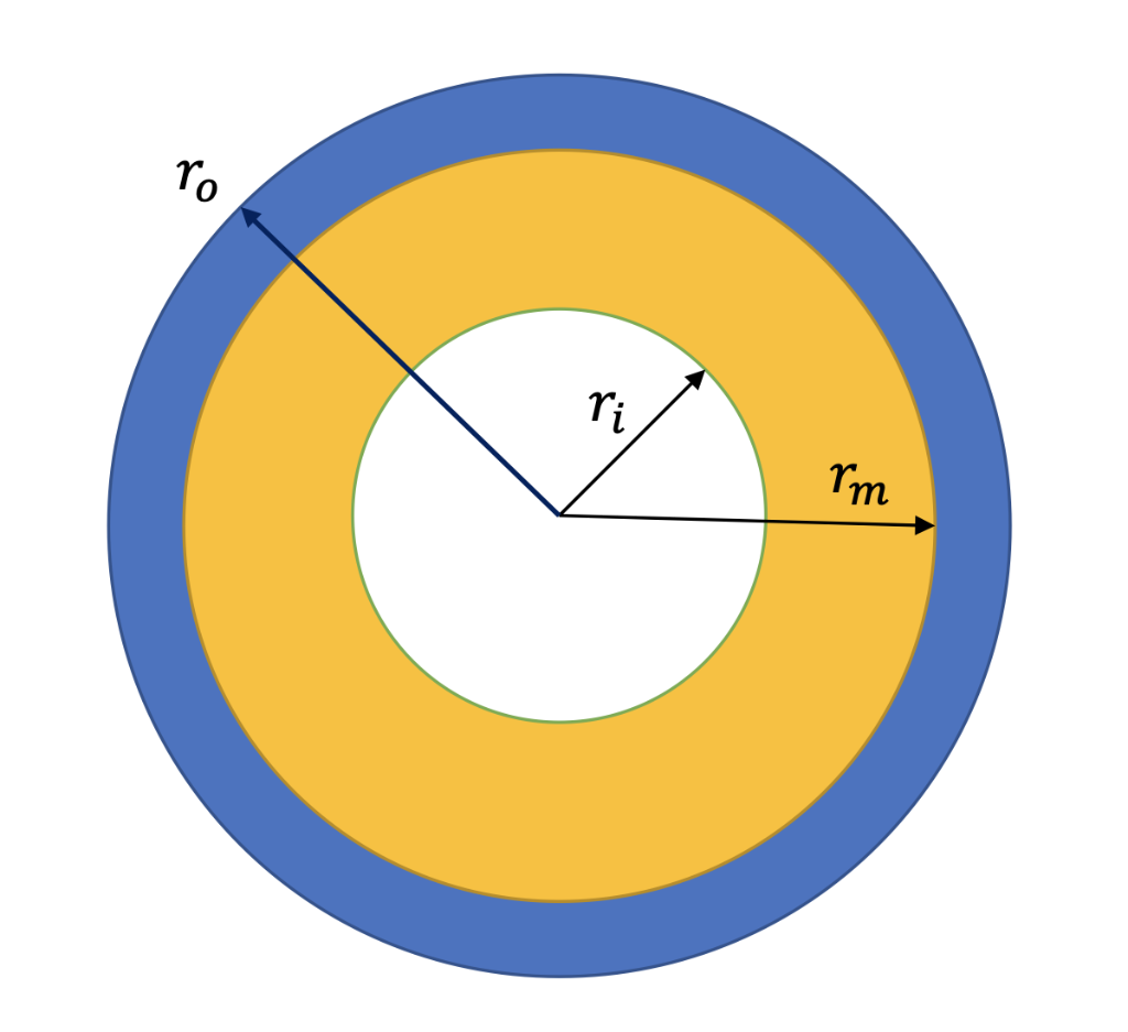 A ceramic composite tubular device (cross section is | Chegg.com
