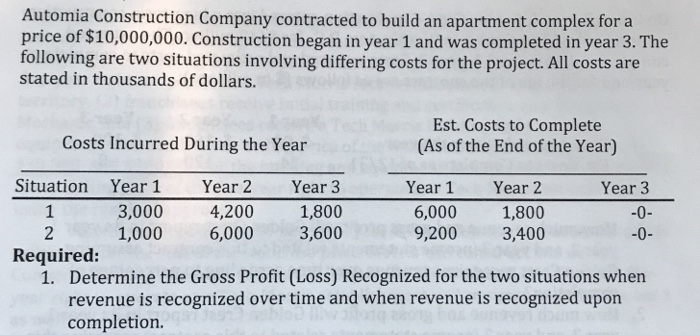 Solved Automia Construction Company contracted to build an | Chegg.com