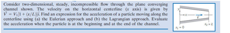 Solved Consider two-dimensional, steady, incompressible flow | Chegg.com