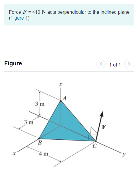 Solved Force F = 410 N acts perpendicular to the inclined | Chegg.com