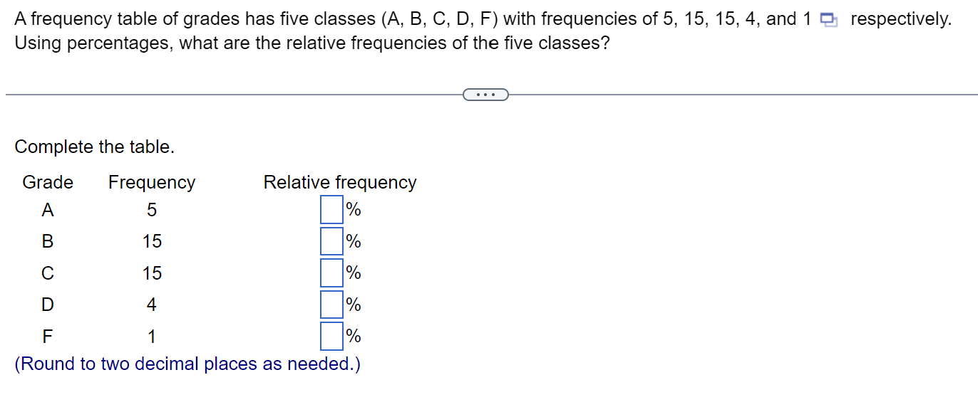 Solved A frequency table of grades has five classes | Chegg.com