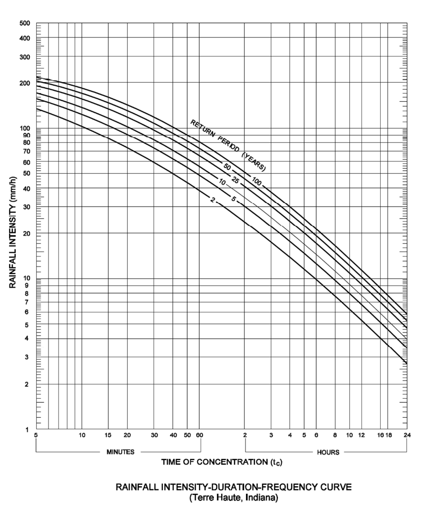 NOTE!!! I BELIEVE THAT THIS PROBLEM USES THE PHI | Chegg.com