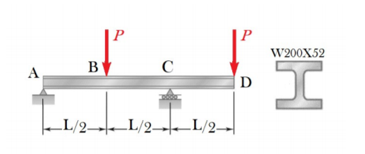 Solved For beam A-D and the loads shown in the figure, Using | Chegg.com