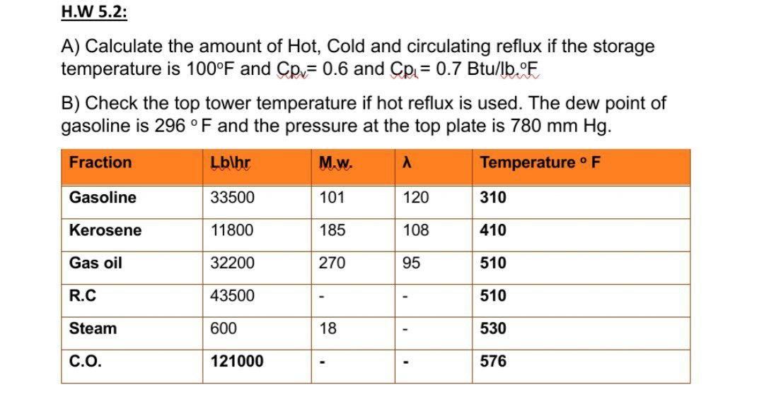 H.W 5.2: A) Calculate the amount of Hot, Cold and | Chegg.com