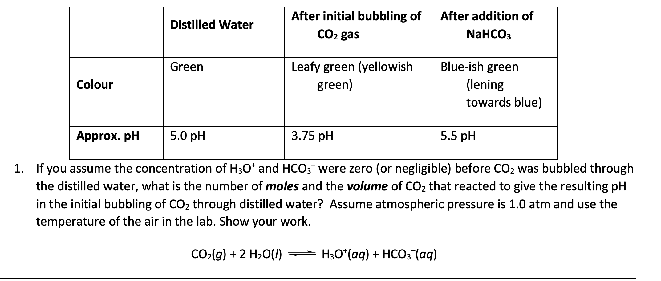 Solved If you assume the concentration of H3O+and HCO3−were | Chegg.com