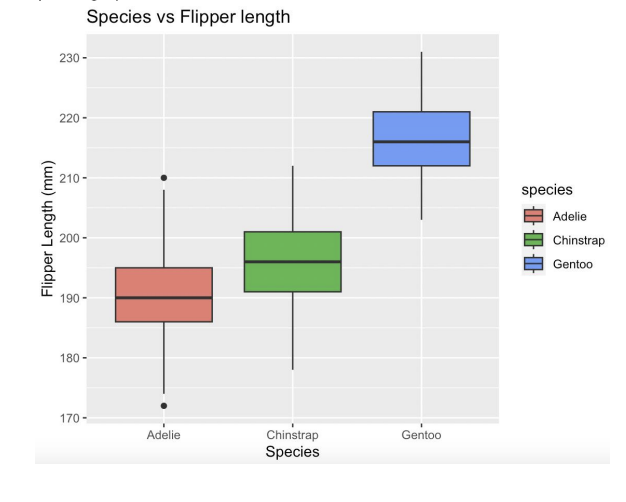 1. The number of the table or figure that shows the | Chegg.com