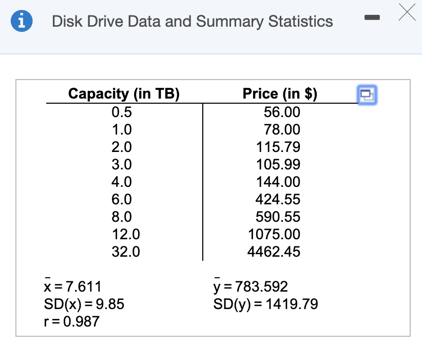 Solved * Disk Drive Data and Summary Statistics Capacity (in | Chegg.com