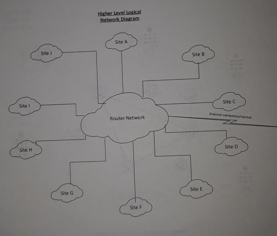 Problem: Design an IPv4 addressing scheme for the | Chegg.com