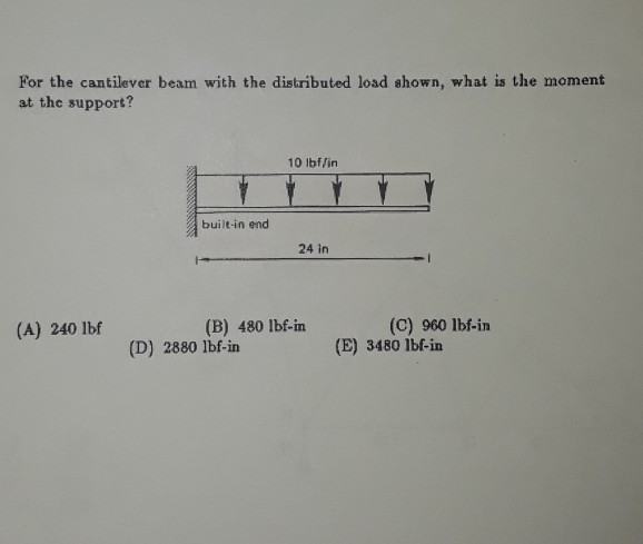 Solved For the cantilever beam with the distributed load | Chegg.com
