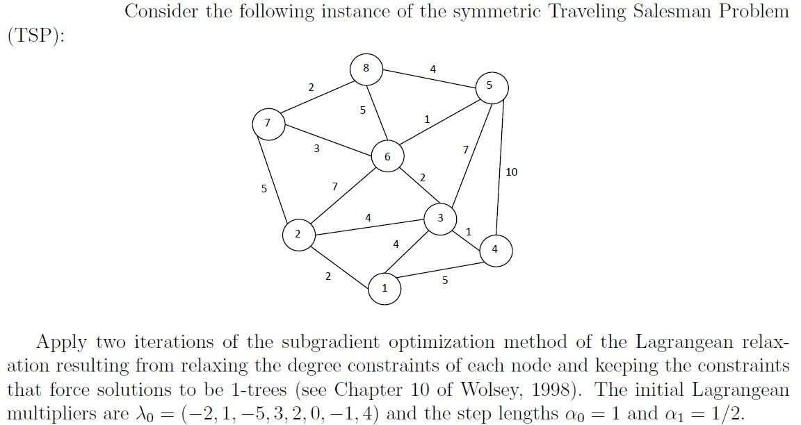 Consider the following instance of the symmetric | Chegg.com