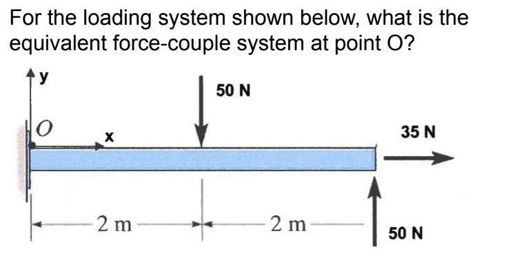 Solved Identify the two-force members on the vehicle | Chegg.com