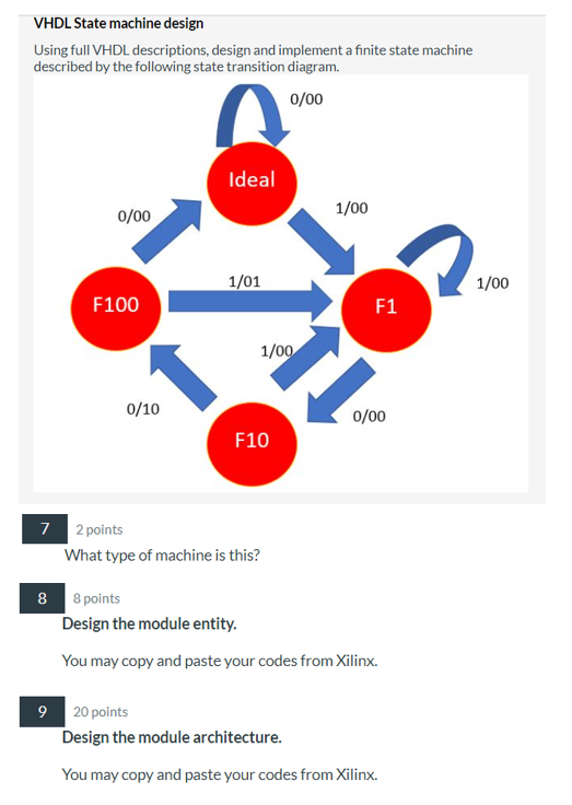 Solved VHDL State machine design Using full VHDL | Chegg.com