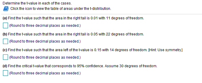 Solved Table of t-Distribution Areas X -Area in right tail | Chegg.com