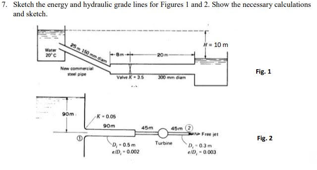 Solved 7. Sketch the energy and hydraulic grade lines for | Chegg.com