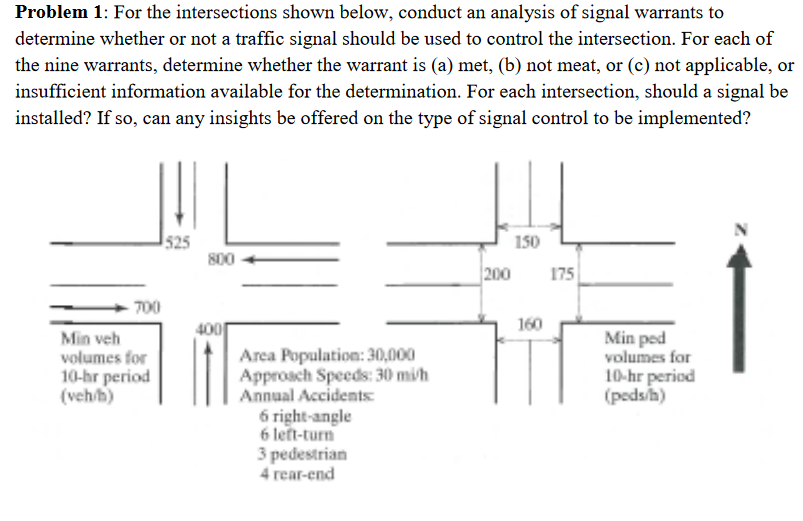 Solved Problem 1: For the intersections shown below, conduct | Chegg.com