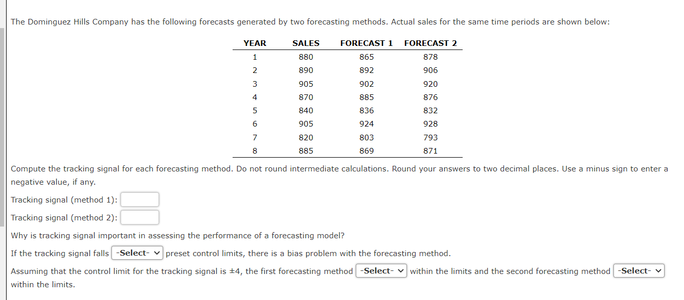 Solved negative value, if any. Tracking signal (method 1): | Chegg.com