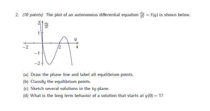 Solved 2. (10 points) The plot of an autonomous differential | Chegg.com
