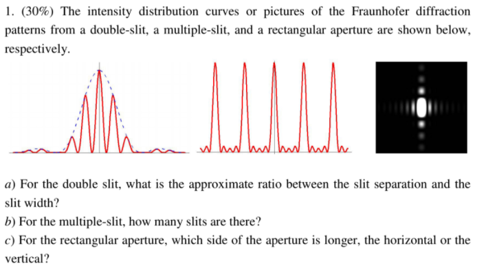 Solved 1 30 The Intensity Distribution Curves Or