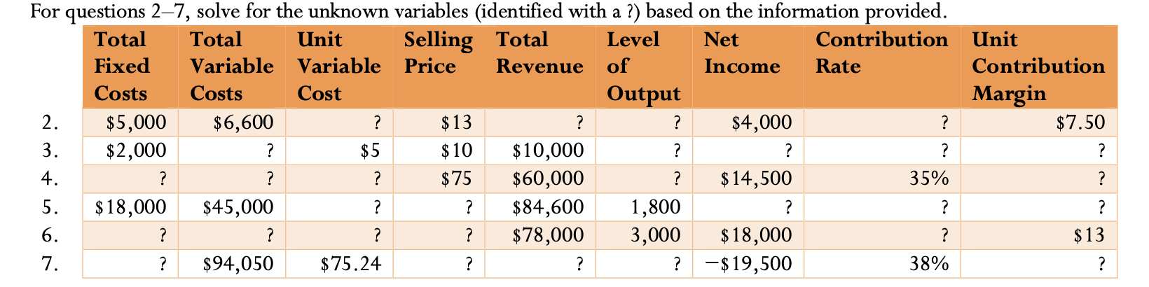 Solved For questions 2-7, ﻿solve for the unknown variables | Chegg.com