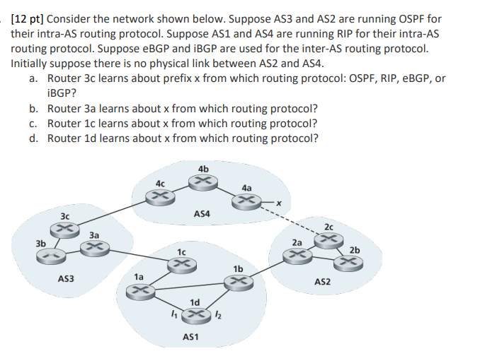 Solved [12 pt] Consider the network shown below. Suppose AS3 | Chegg.com