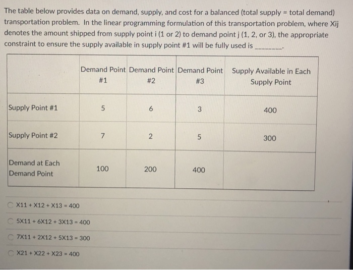 Solved The table below provides data on demand, supply, and | Chegg.com