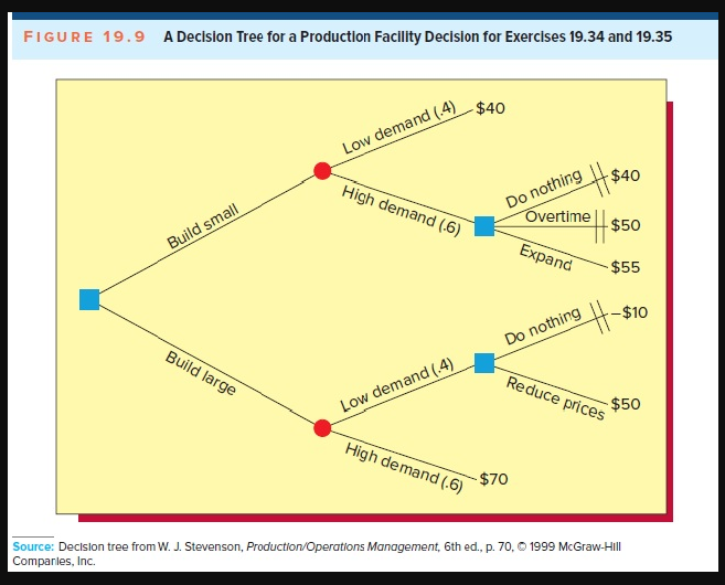 Solved In the book Production/Operations Management, William | Chegg.com