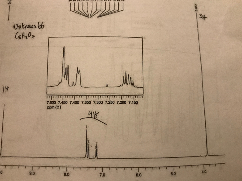 An unknown compound with molecular formula C8H8O2 is | Chegg.com