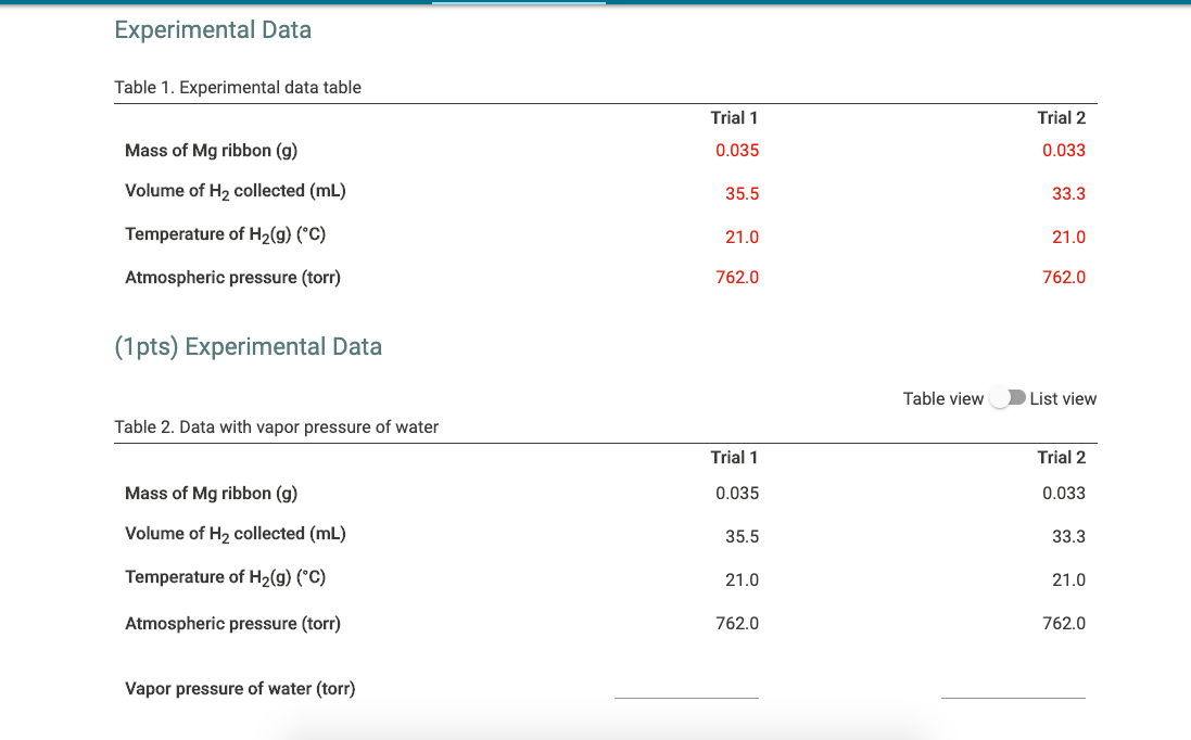 Solved Experimental Data Table 1. Experimental data table | Chegg.com