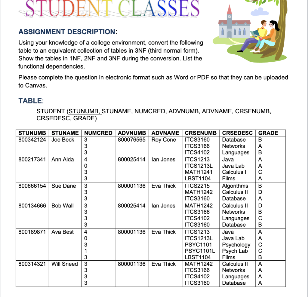 Solved STUDENT CLASSES ASSIGNMENT DESCRIPTION: Using your | Chegg.com