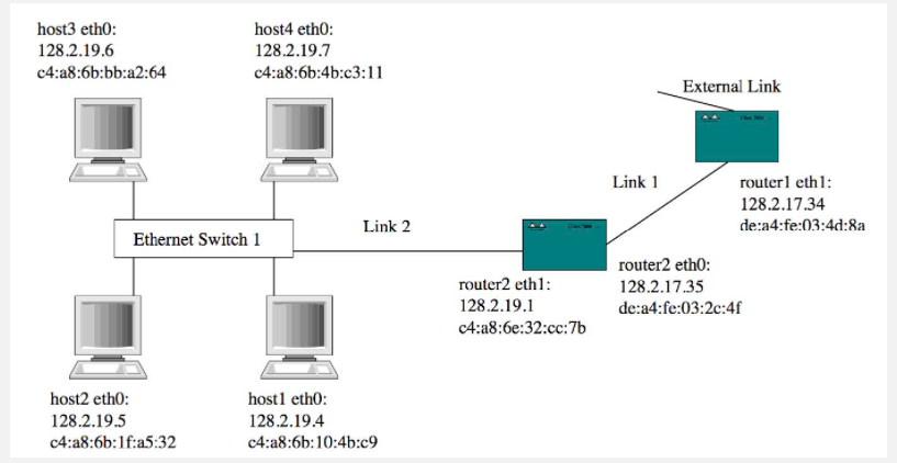 Solved The figure below shows a partial network topology. | Chegg.com