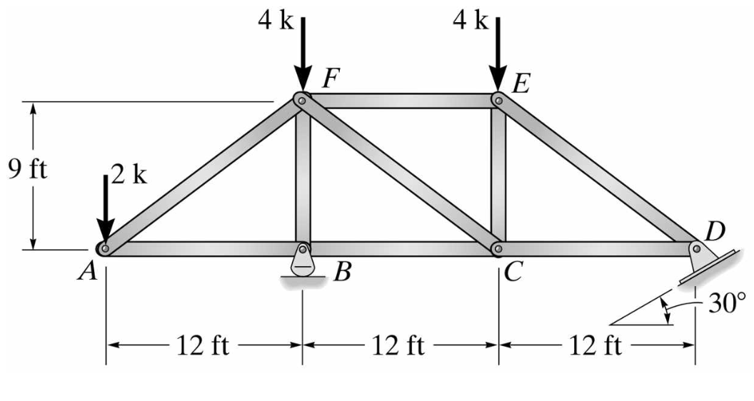 Solved For the truss shown consideringEA constant:(a) | Chegg.com