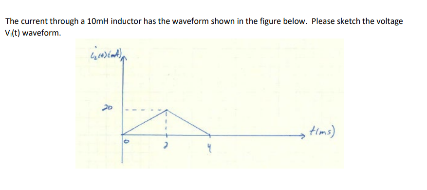 Solved The current through a 10mH inductor has the waveform | Chegg.com