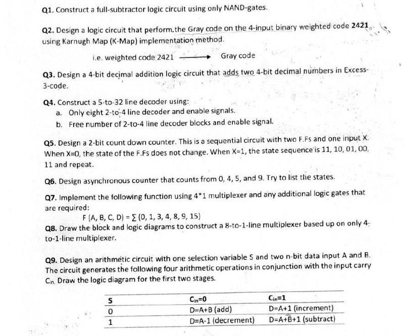 Solved Q1. Construct a full-subtractor logic circuit using | Chegg.com